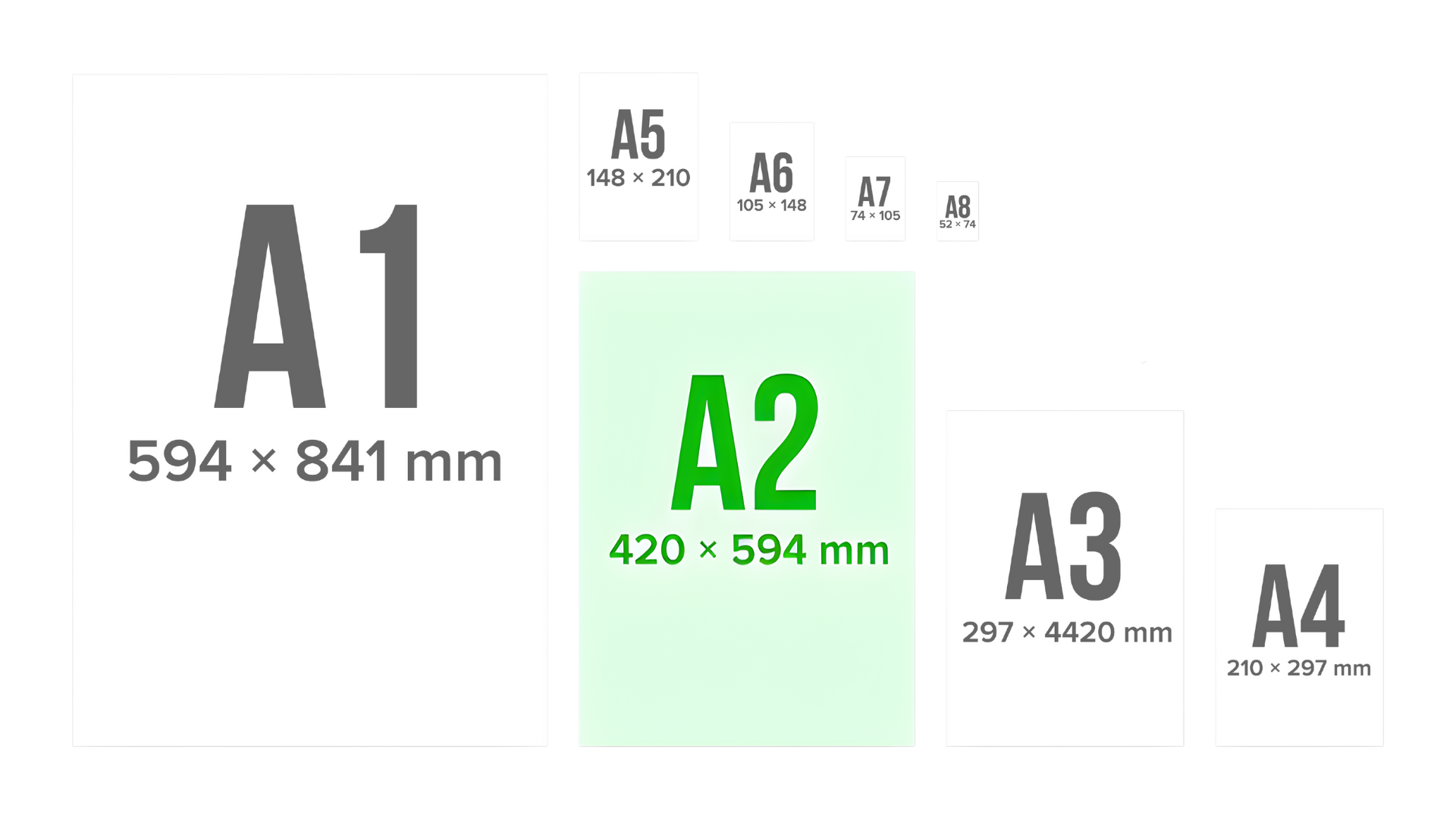 Guide complet sur le format A2
