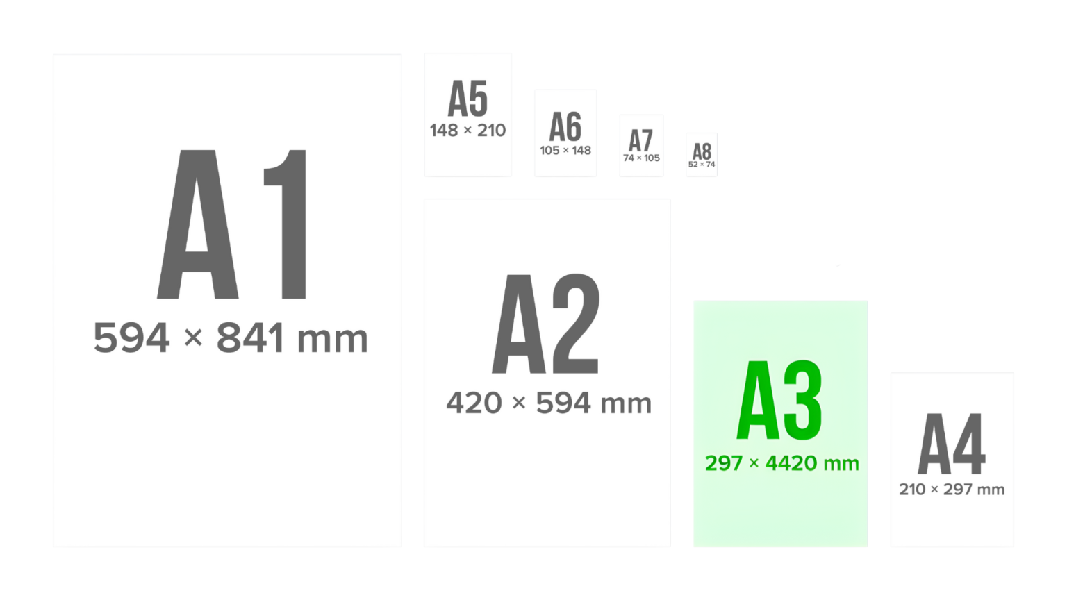 Guide complet sur le format A3