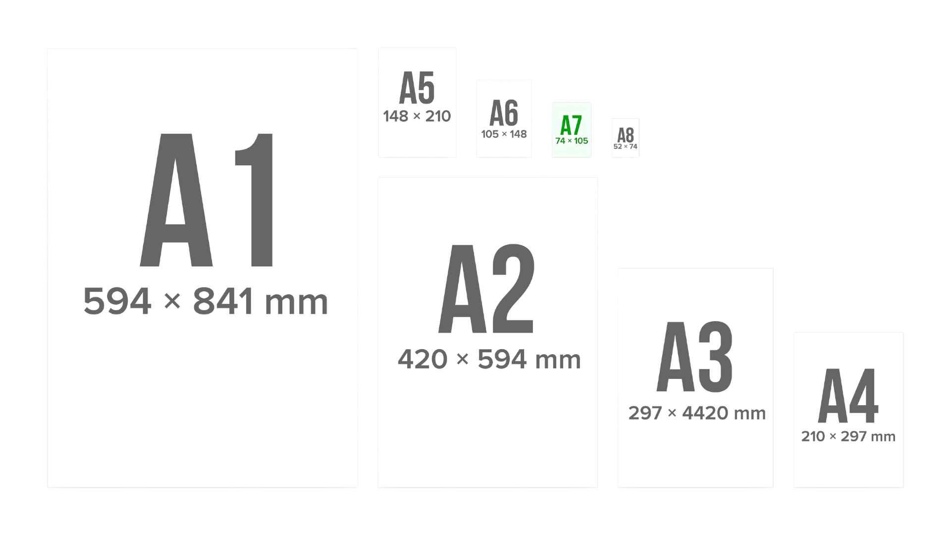 Guide complet sur le format A7 - octobre 2025