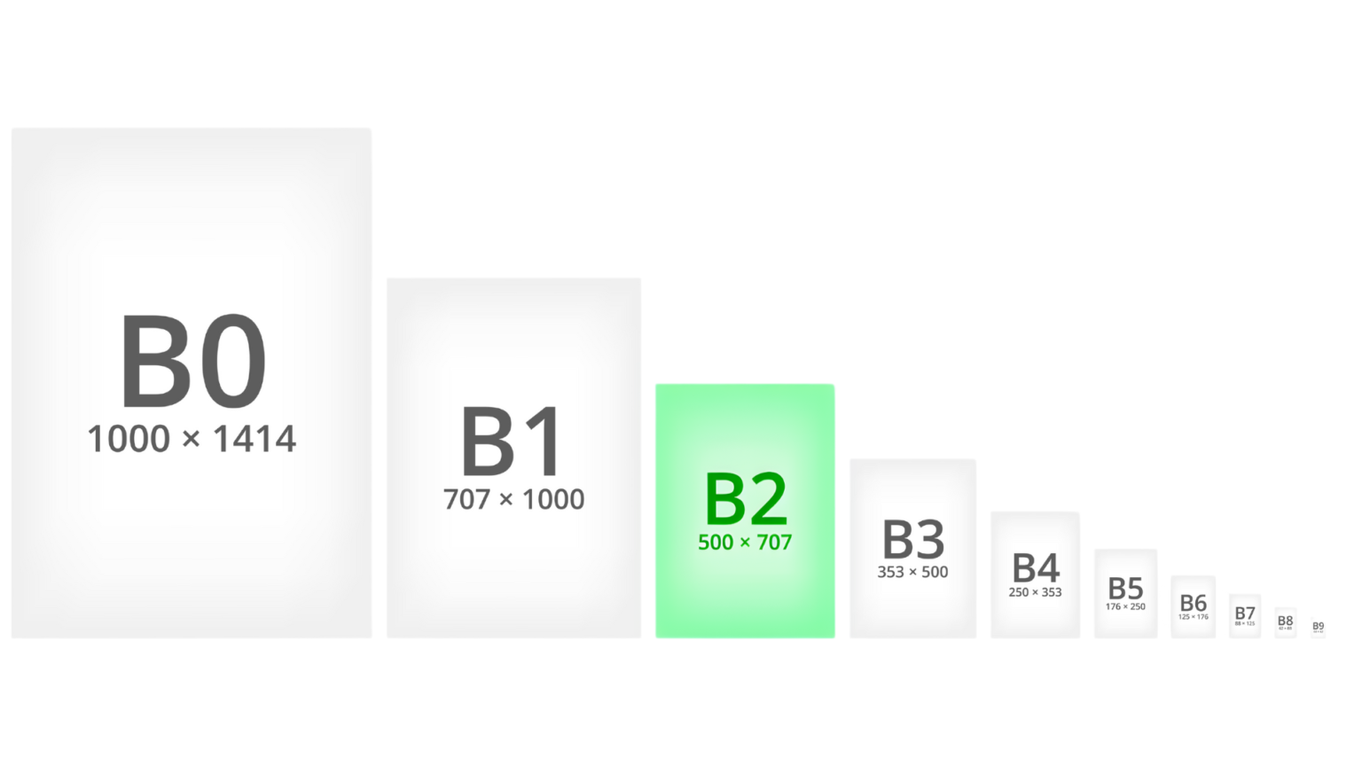 Guide complet sur le format B2