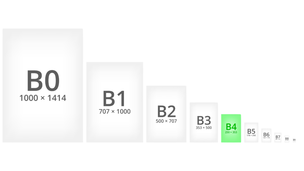 Guide complet sur le format B4