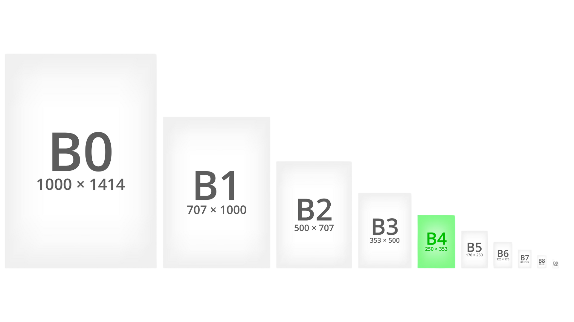 Guide complet sur le format B4