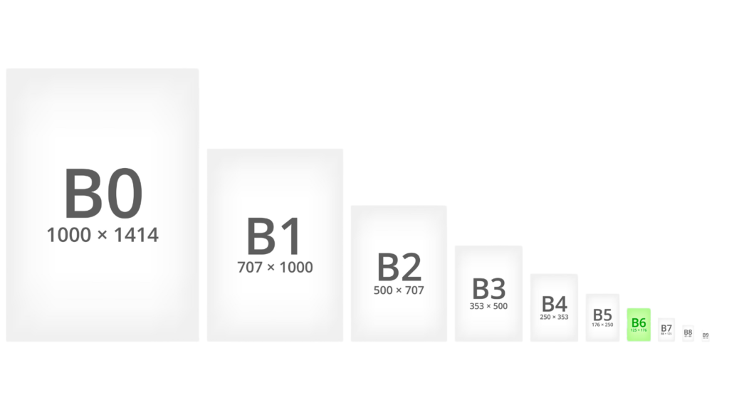 Guide complet sur le format B6