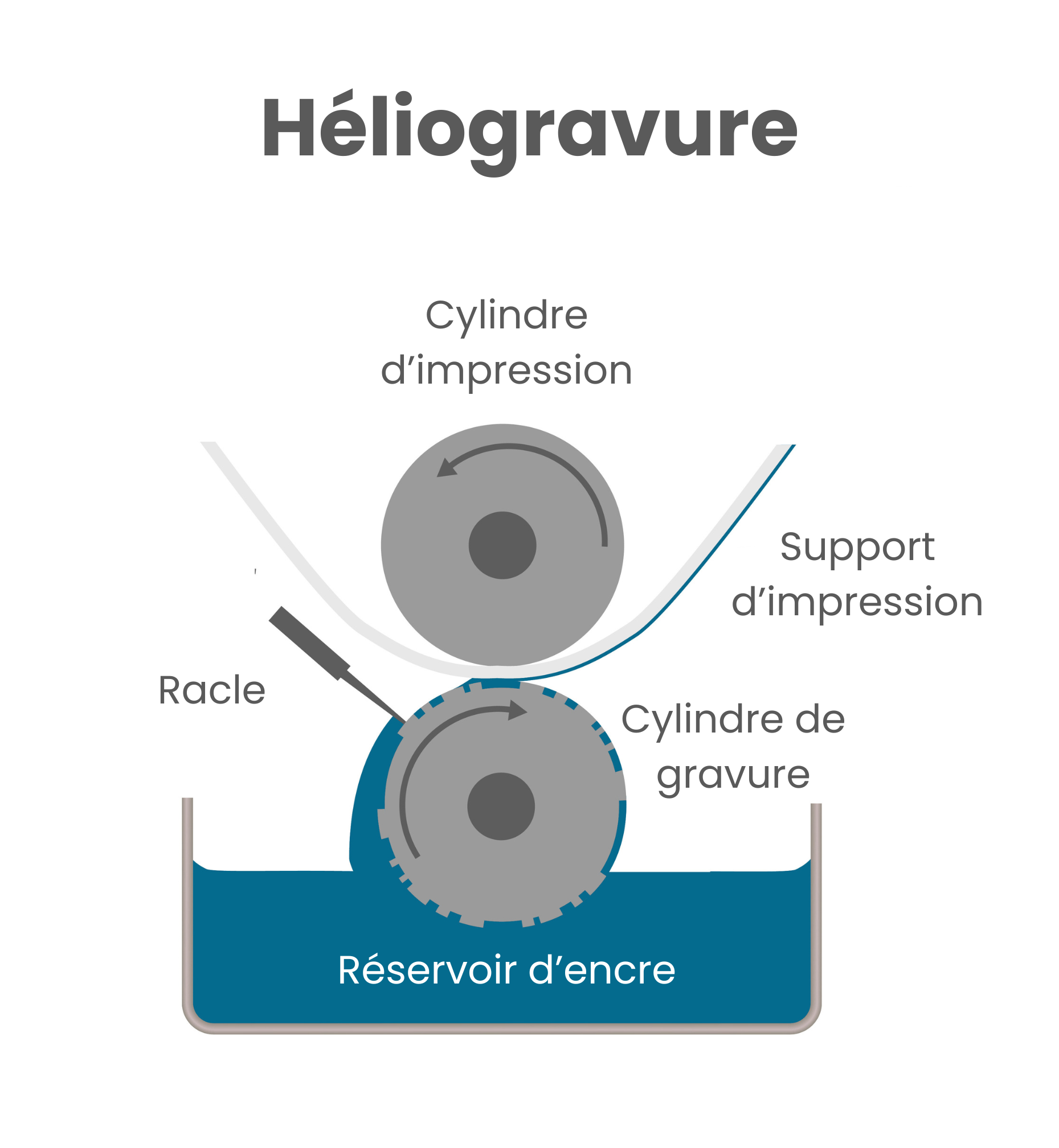 Héliogravure : qu'est-ce que c'est