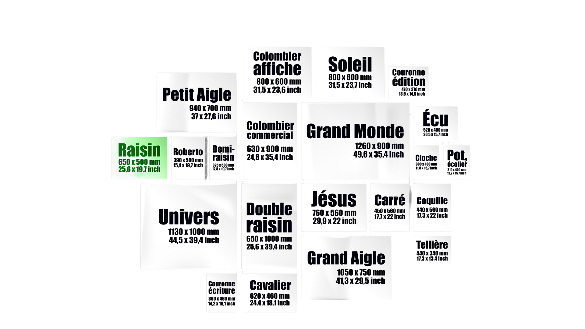 Guide complet sur le format raisin